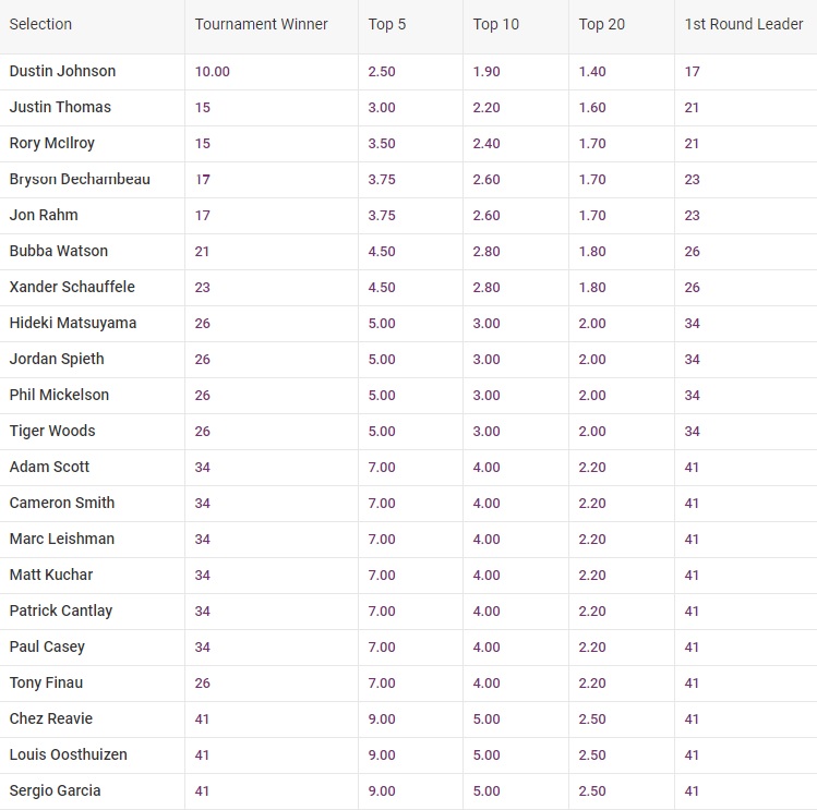 2019 PGA Tour: Genesis Open Preview & Betting Tips | Before You Bet 2019 PGA Tour: Genesis Open Preview & Betting Tips | Before You Bet