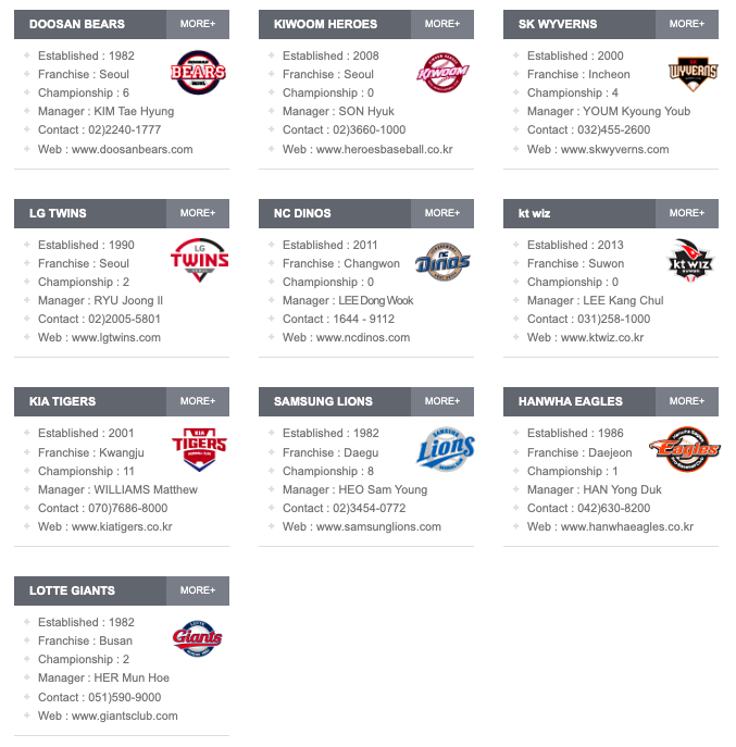 2020 Korean Baseball Organisation (KBO) Season Preview & Betting Tips | Before You Bet