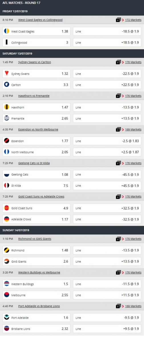 2019 Afl Round 17 Odds Before You Bet