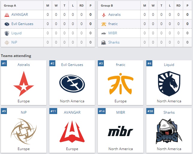 eSports Betting Tips: ECS Season 8 Finals | Before You Bet